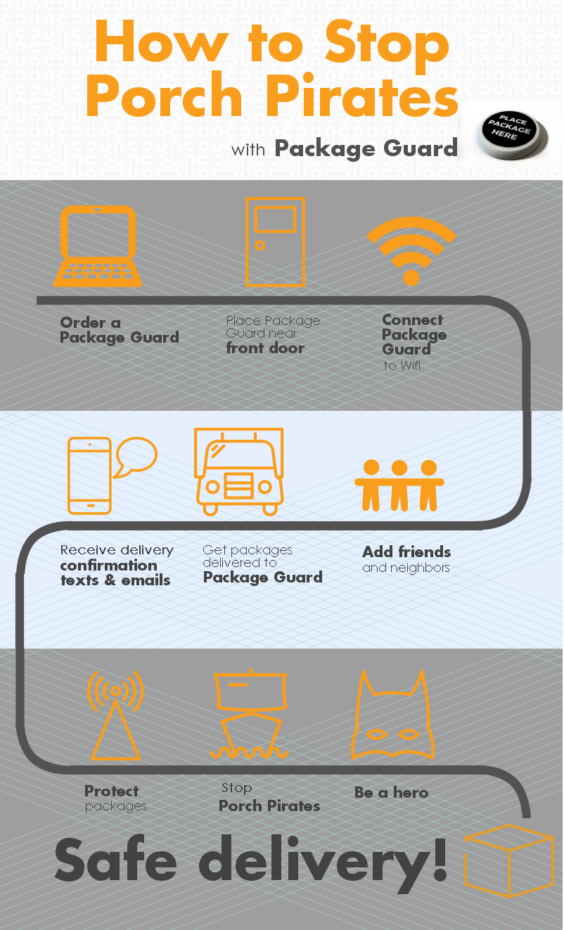 Infographic on Stopping Porch Pirates - Mike Grabham